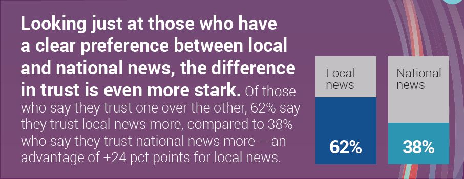 The difference between NATIONAL news reporting and LOCAL News reporting ...